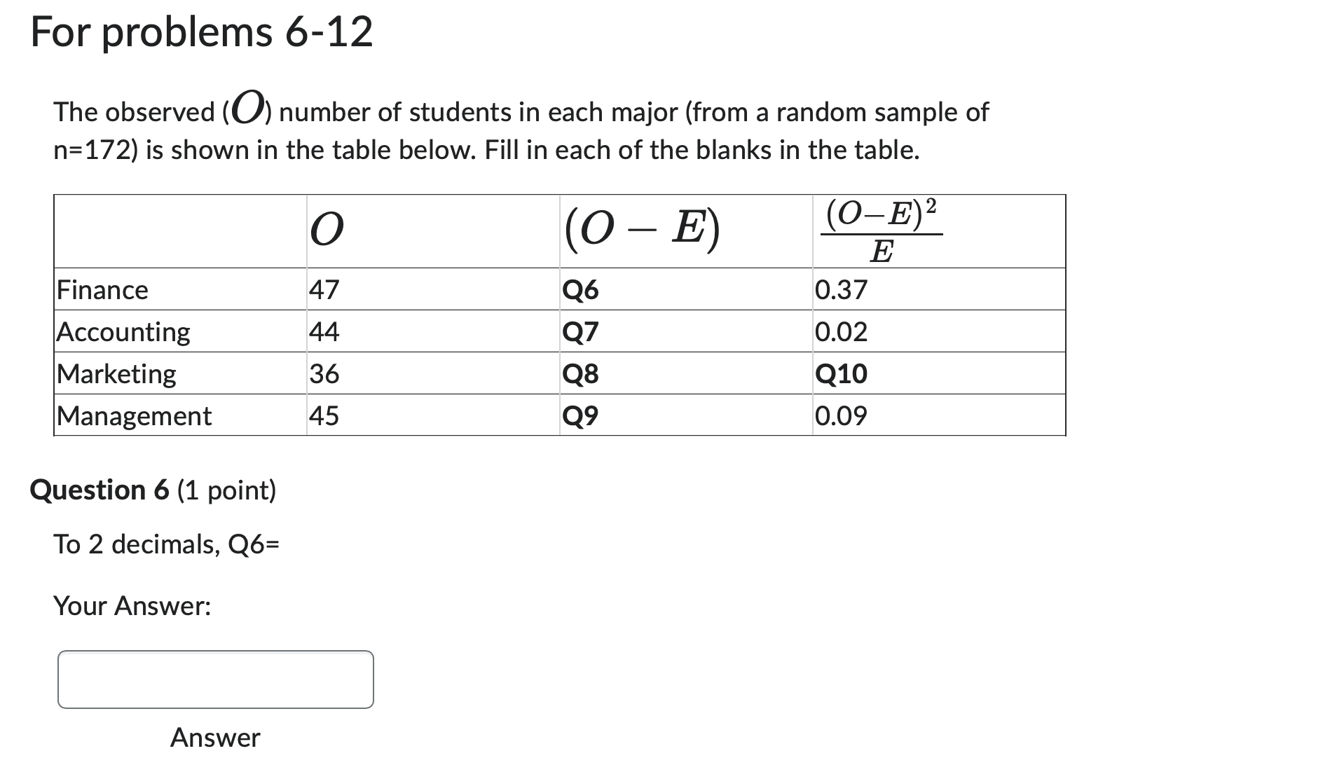 Solved The observed (O) number of students in each major | Chegg.com