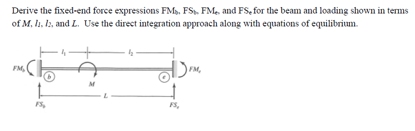 Solved Derive the fixed-end force expressions FM), FS1, FMe, | Chegg.com