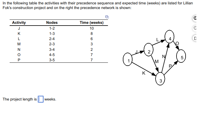 Solved In the following table the activities with their | Chegg.com