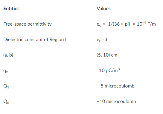 Question 2 (5 Marks) With reference to Fig. Q.2 | Chegg.com Question 2 (5 Marks) With reference to Fig. Q.2 | Chegg.com