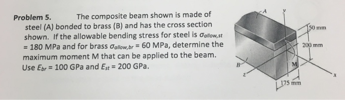 Solved Problem 5 The composite beam shown is made of steel | Chegg.com
