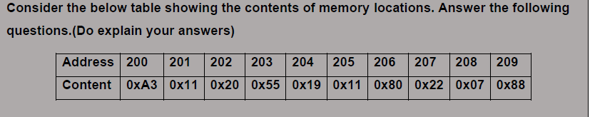 Solved Consider the below table showing the contents of | Chegg.com
