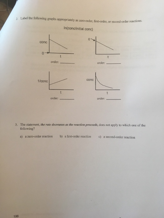 Solved Label the following graphs appropriately as | Chegg.com