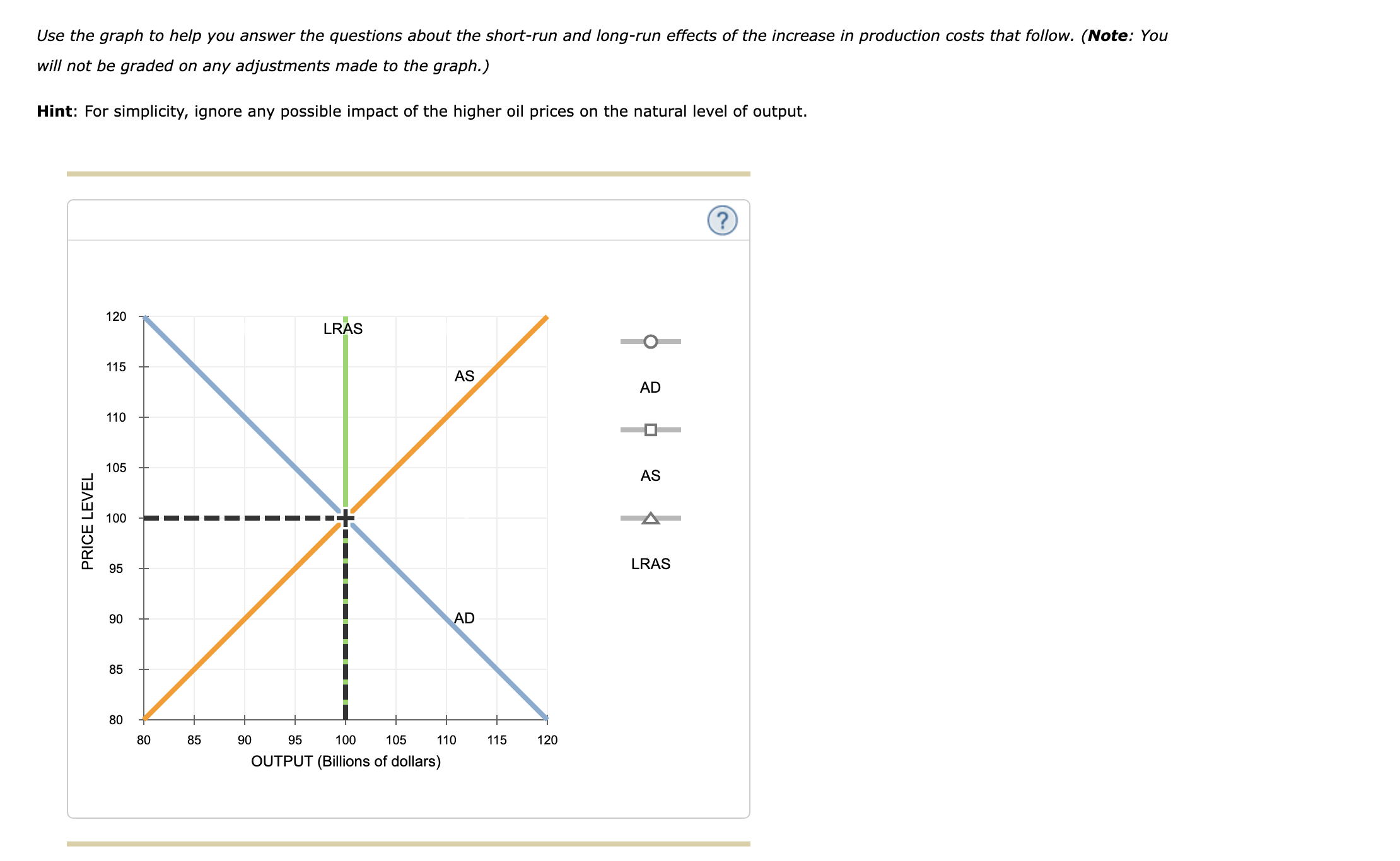 Solved 9. Economic fluctuations II The following graph shows | Chegg.com