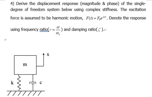 Solved 4) Derive the displacement response (magnitude \& | Chegg.com
