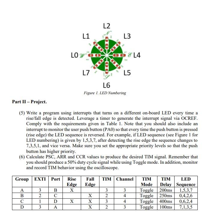 Solved Write the code for a STM32F3Discovery board using | Chegg.com