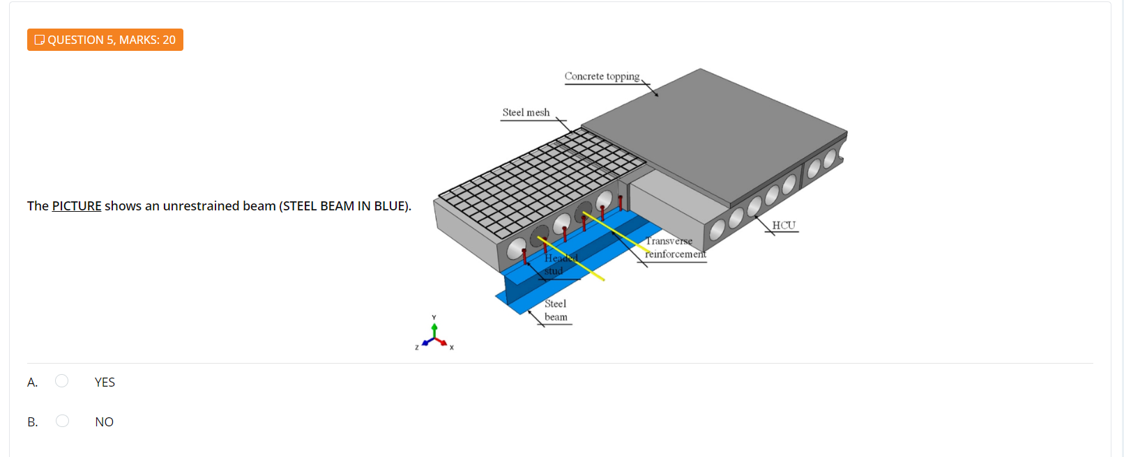 Solved The PICTURE shows an unrestrained beam (STEEL BEAM IN | Chegg.com
