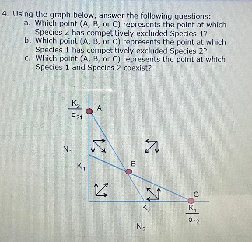 Solved 4. Using the graph below, answer the following | Chegg.com