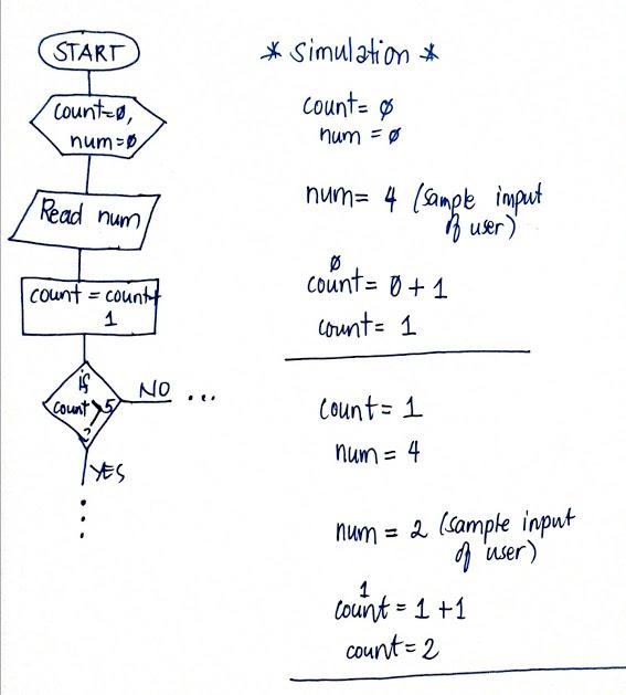 Solved Analyze the given flowchart (FLOWCHART 1.png) , then | Chegg.com