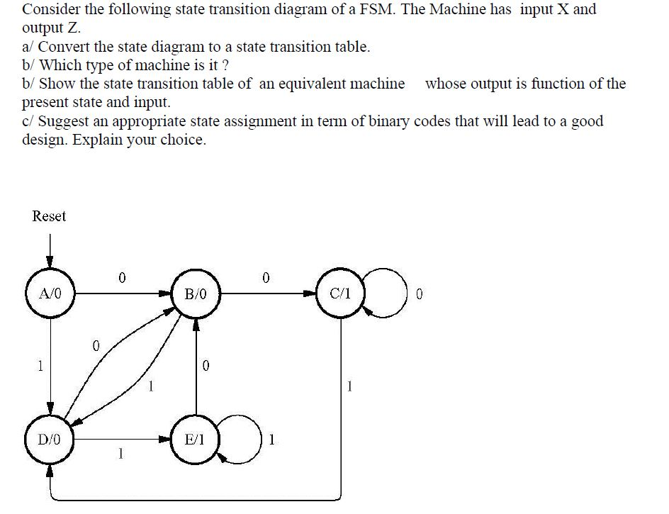 Solved Consider the following state transition diagram of a | Chegg.com