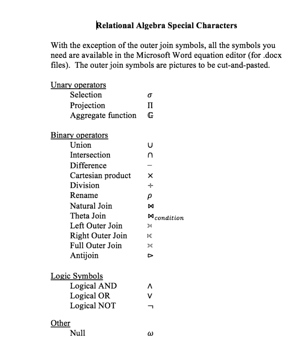 Solved Relational Algebra Special Characters With the | Chegg.com