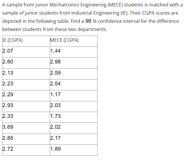 Solved A sample from junior Mechatronics Engineering (MECE) | Chegg.com