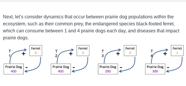 FIGURE ABOVE USE FOR QUESTIONS BELOW a.) Sylvatic | Chegg.com