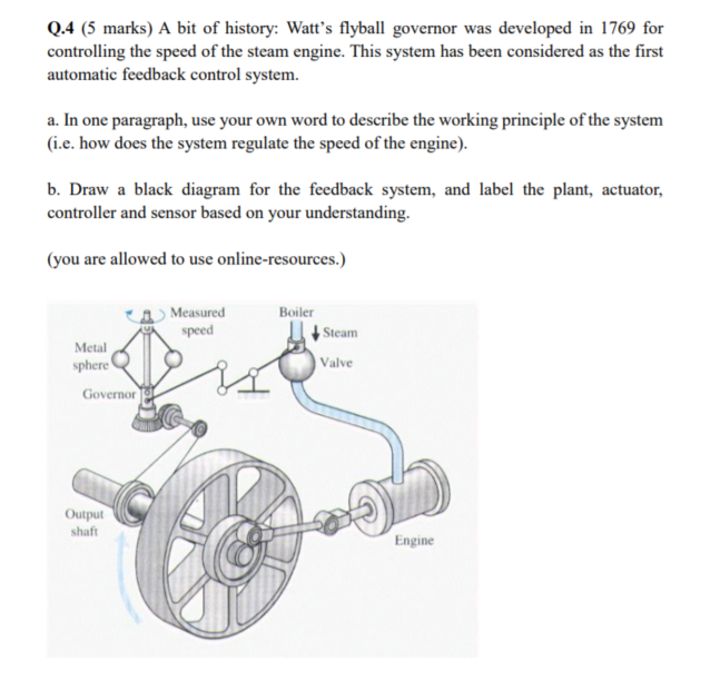 Solved Q.4 (5 marks) A bit of history: Watt's flyball | Chegg.com