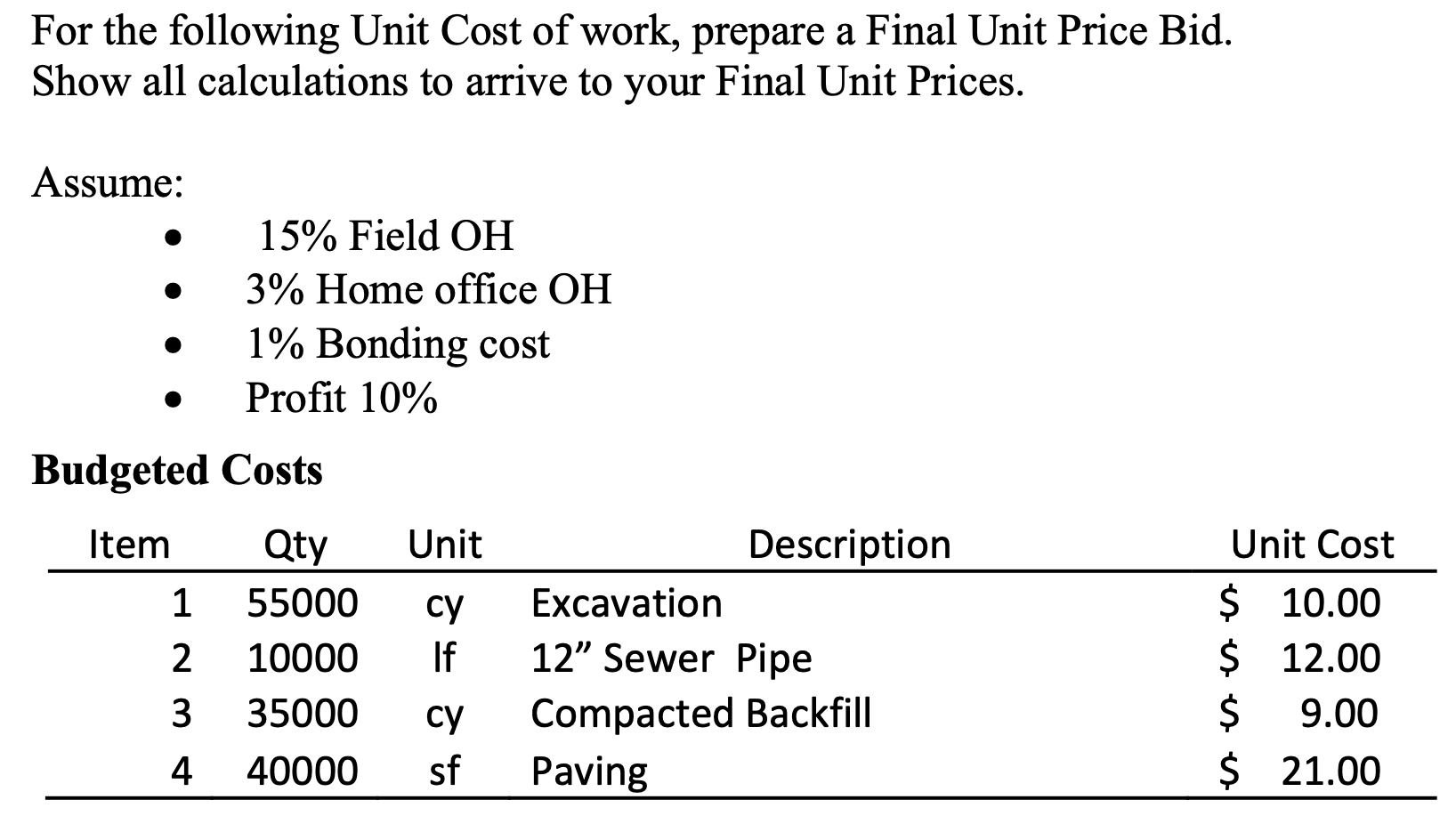 Solved For the following Unit Cost of work, prepare a Final | Chegg.com