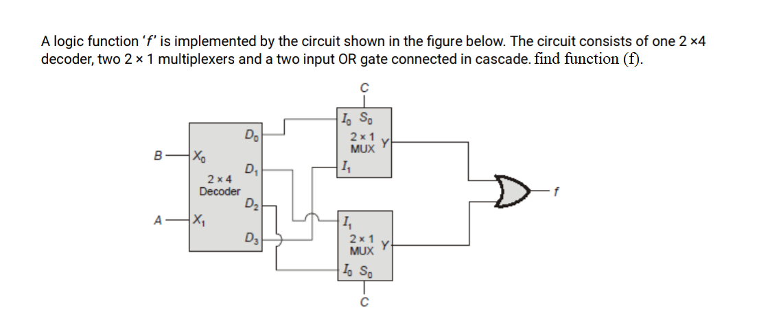 Solved A logic function 'f' is implemented by the circuit | Chegg.com