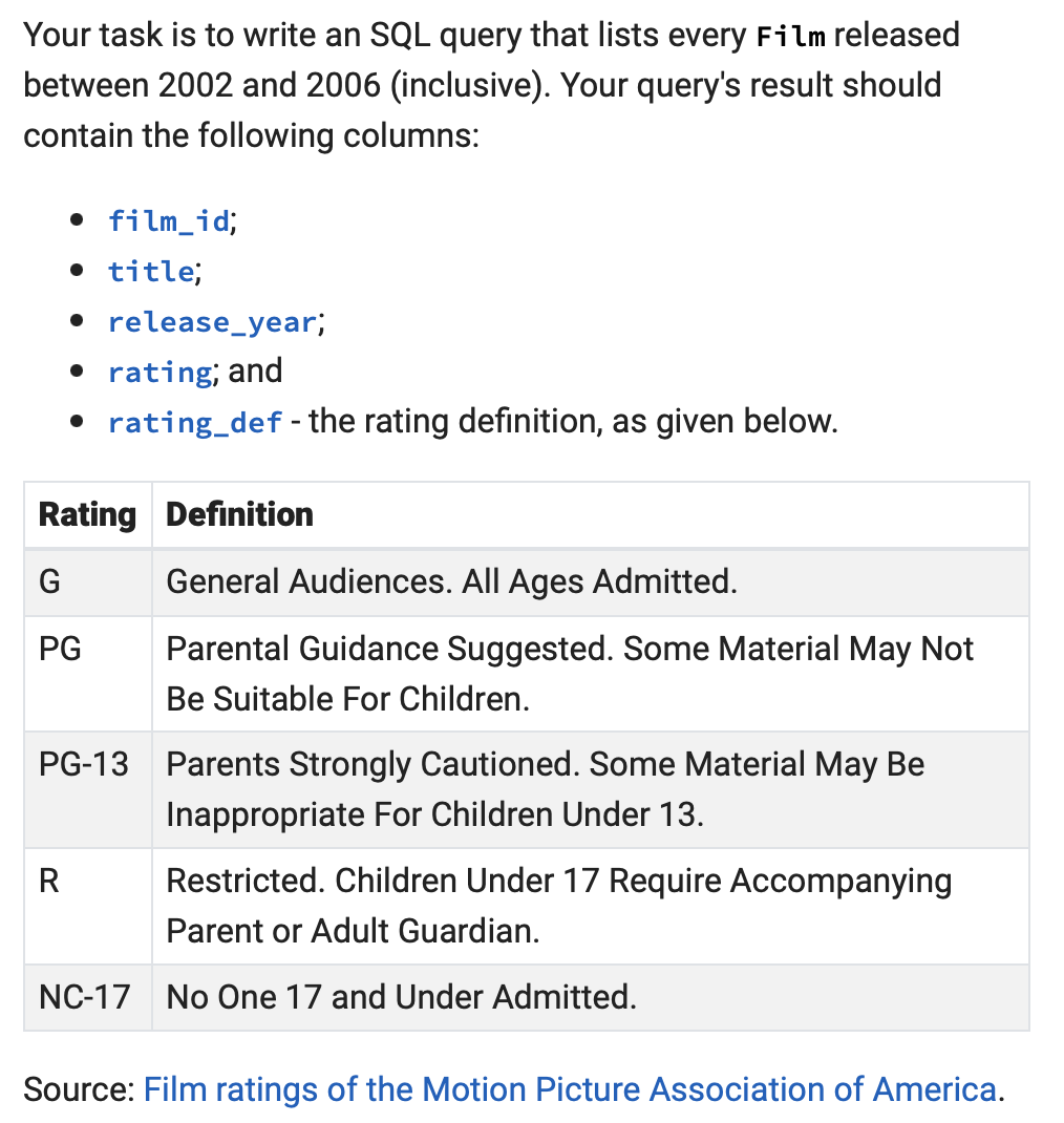 Solved Your task is to write an SQL query that lists every | Chegg.com