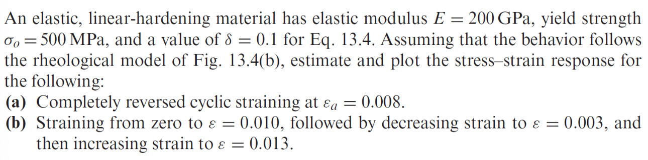 An elastic, linear-hardening material has elastic | Chegg.com