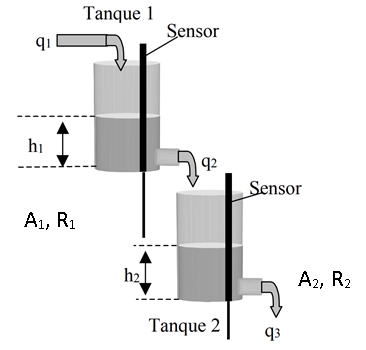 Solved 1. Two tank liquid level system shown. a) Calculate | Chegg.com