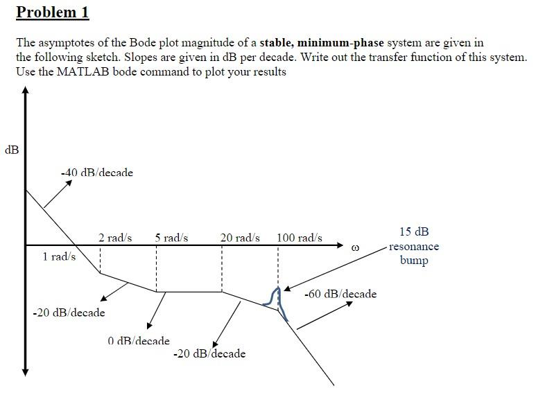 Solved Please show all steps solving the transfer | Chegg.com