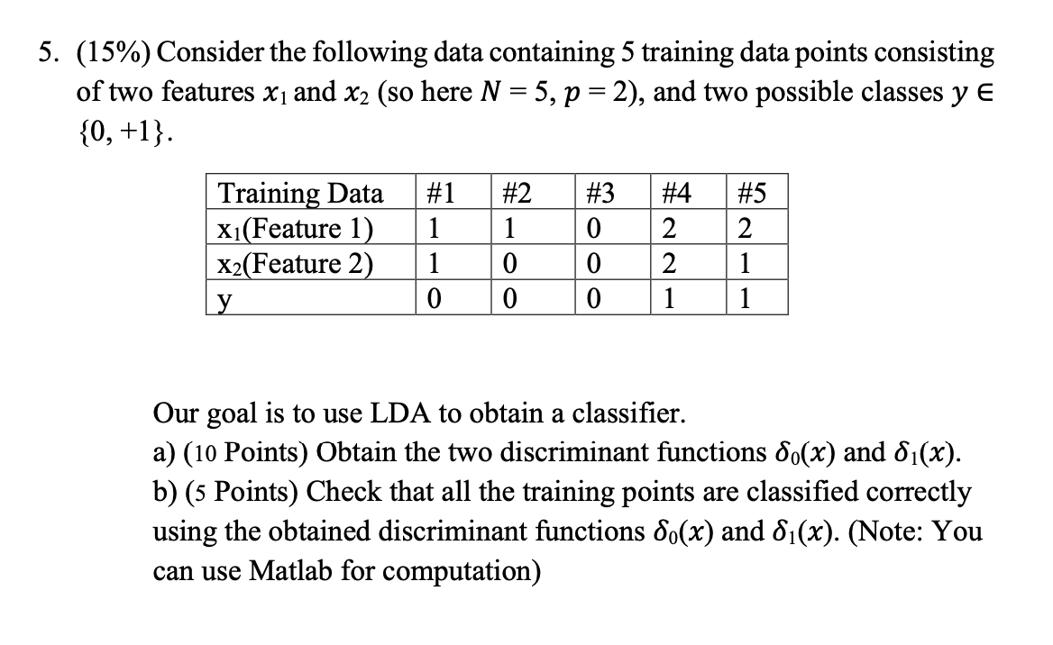 Solved (15%) ﻿Consider the following data containing 5 | Chegg.com