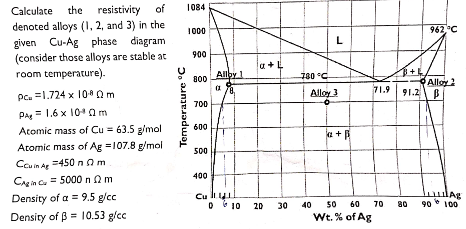 Solved Calculate the resistivity ofdenoted alloys (1, 2, | Chegg.com