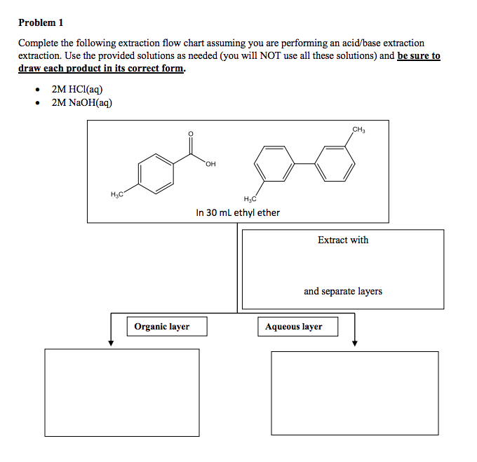 Solved Problem 1 Complete the following extraction flow | Chegg.com