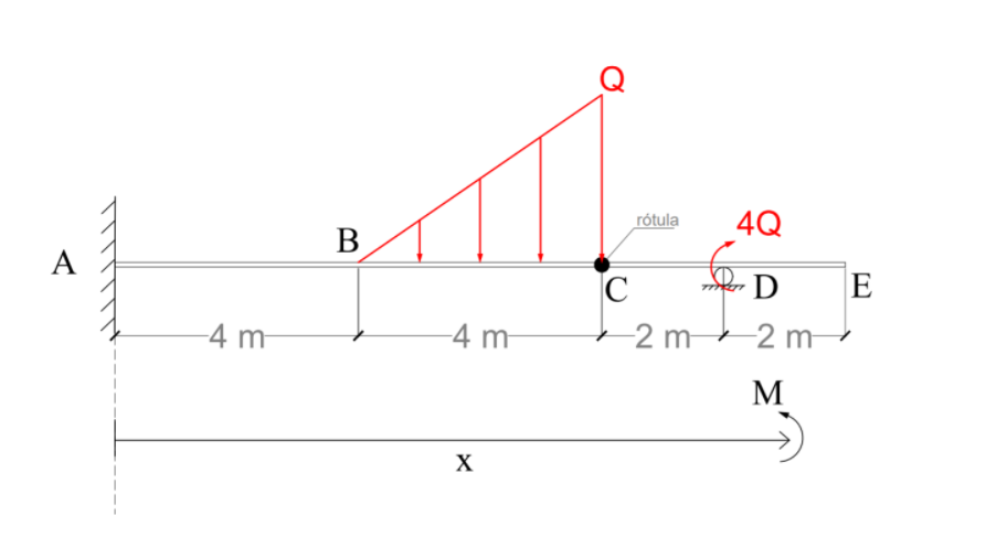 Solved The beam shown has a constant modulus of rigidity EI | Chegg.com