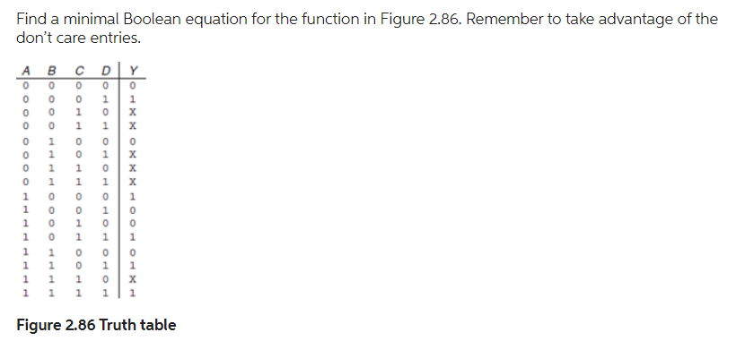Solved Find A Minimal Boolean Equation For The Function In