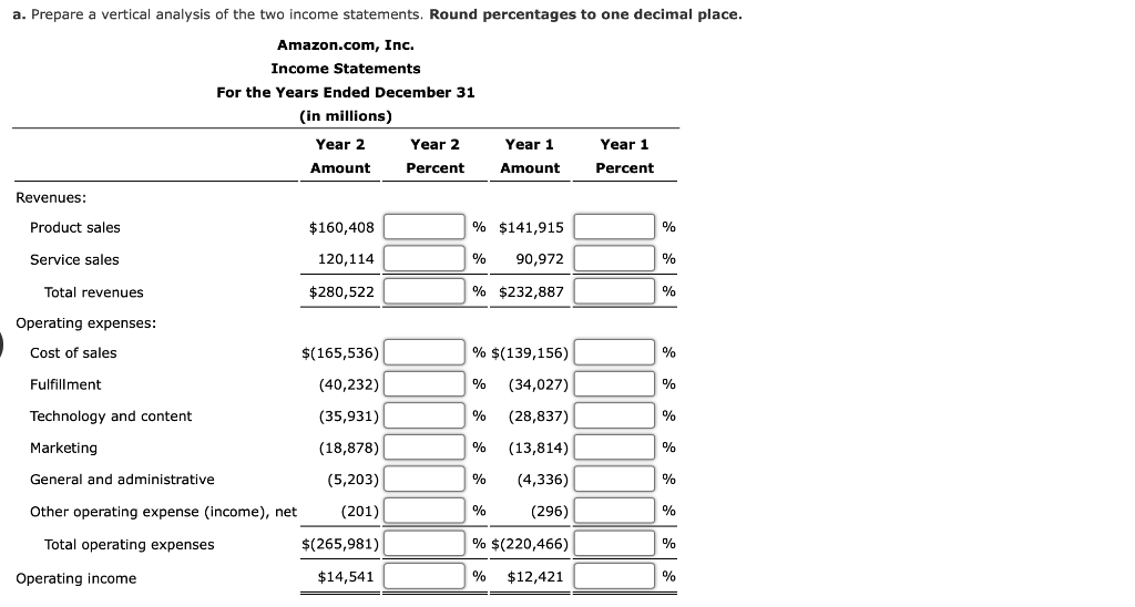Solved Amazon.com, Inc. Income Statements Fnr the Vaare | Chegg.com