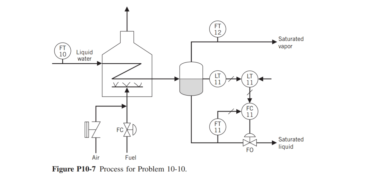 Solved 10-10. Consider the furnace shown in Fig. P10-7. This | Chegg.com