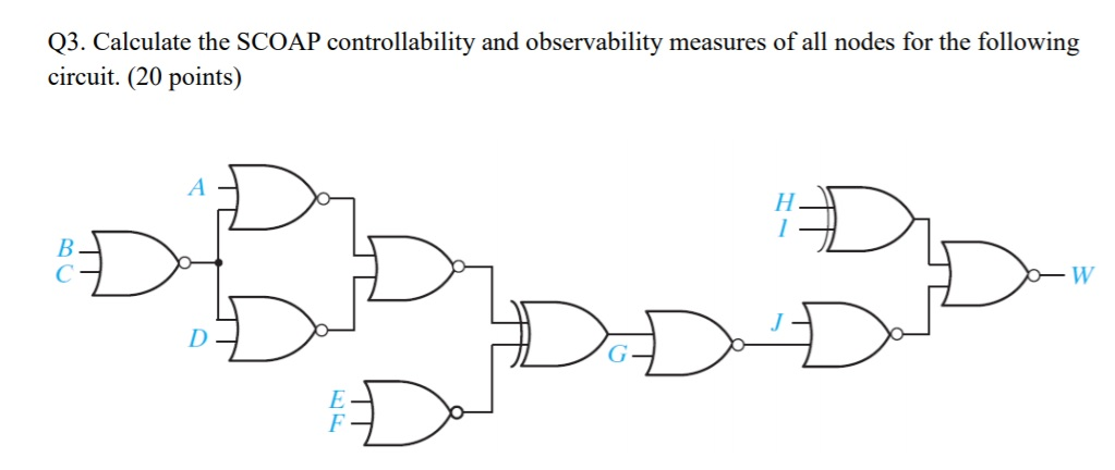 Solved Q3. Calculate the SCOAP controllability and | Chegg.com