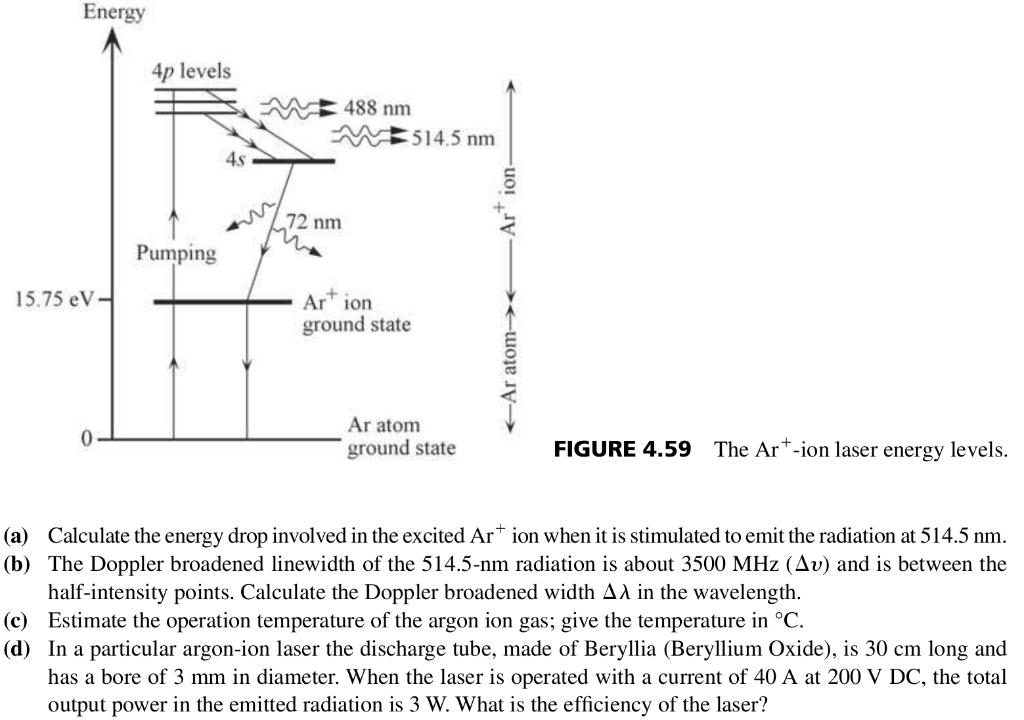 Argon Laser Spectrum