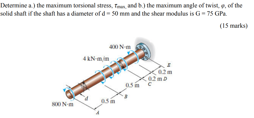 Solved Determine a.) the maximum torsional stress, τmax, b.) | Chegg.com