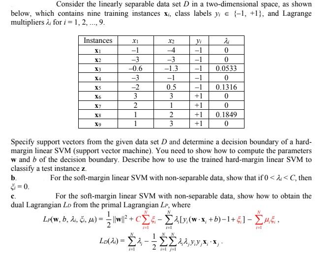 Consider the linearly separable data set D in a | Chegg.com