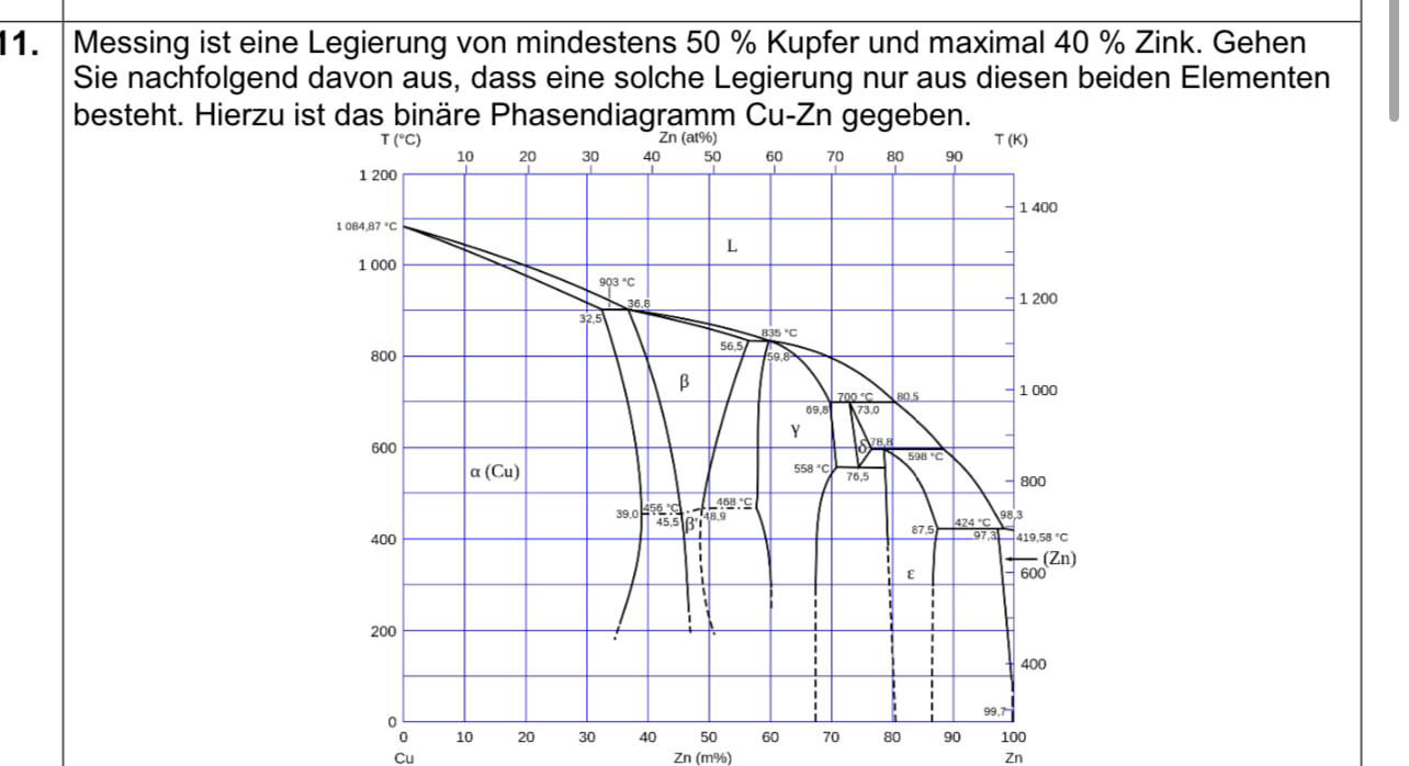 Solved 11. ﻿Messing ist eine Legierung von mindestens 50 \% | Chegg.com