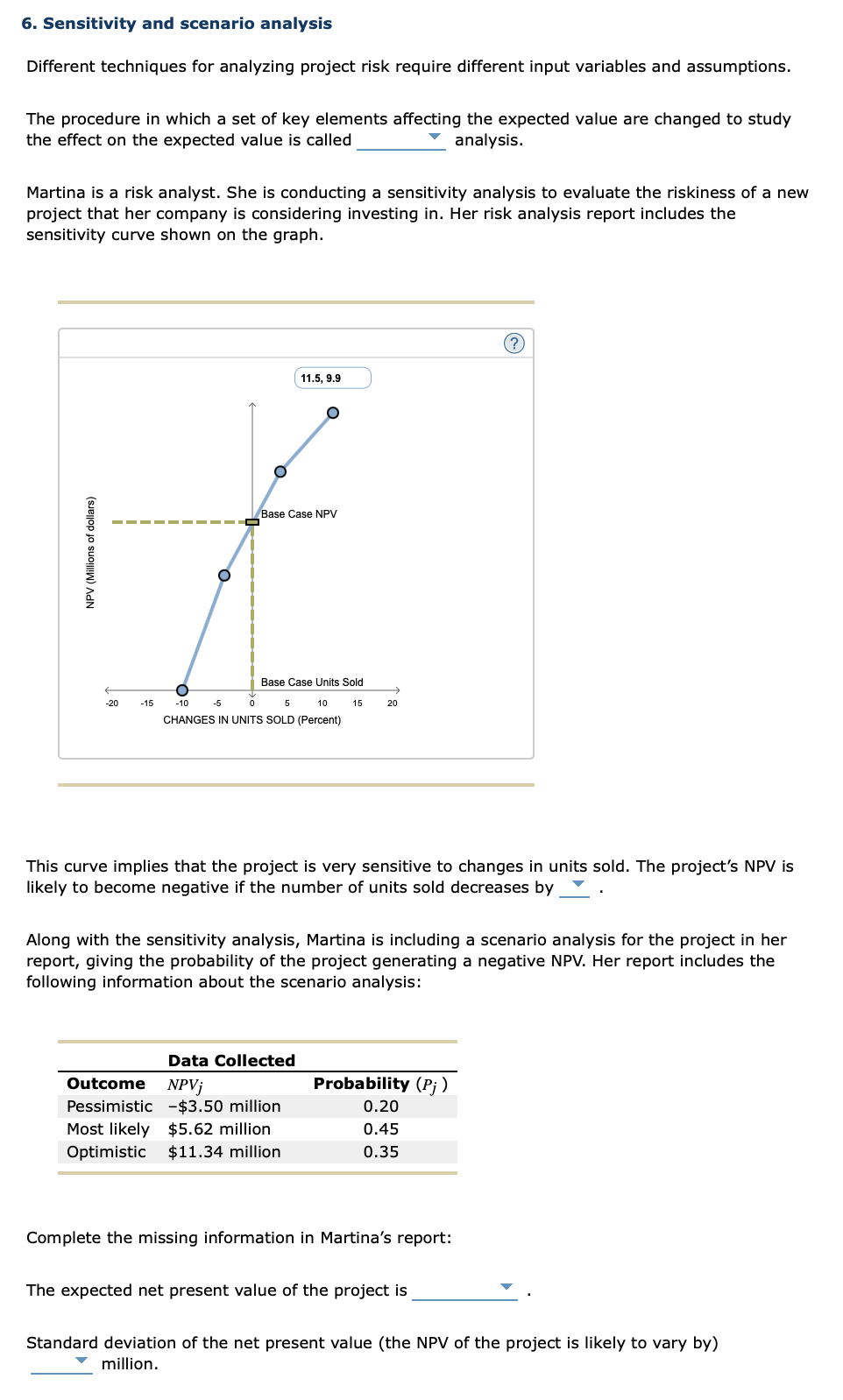 Solved 6. Sensitivity and scenario analysis Different | Chegg.com