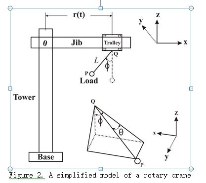 Introduction Rotary cranes are commonly used in | Chegg.com