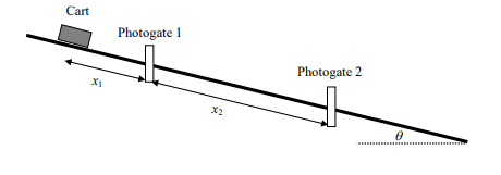 Solved In the diagram below, a cart is released from rest at | Chegg.com