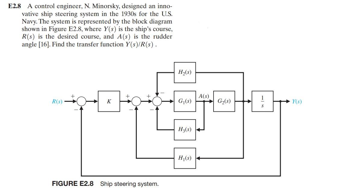 Solved The Exercise E2.8 already solved and the solution can | Chegg.com