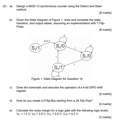 Solved Q1. a) Design a MOD-12 synchronous counter using the | Chegg.com
