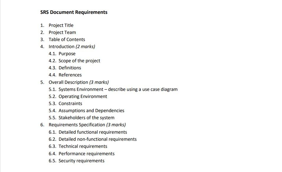 Solved Course Learning Outcome On successful completion of | Chegg.com