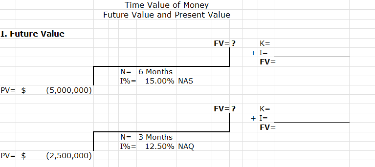 Solved HOMEWORK 2 Time Value of Money Future Value and | Chegg.com