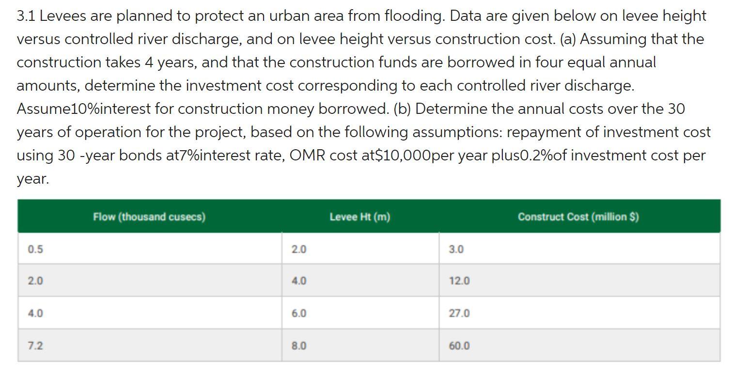 Solved 3.1 Levees are planned to protect an urban area from | Chegg.com