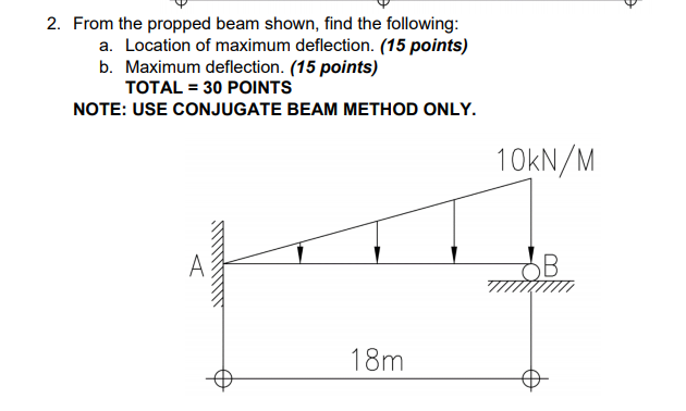 Solved 2. From the propped beam shown, find the following: | Chegg.com