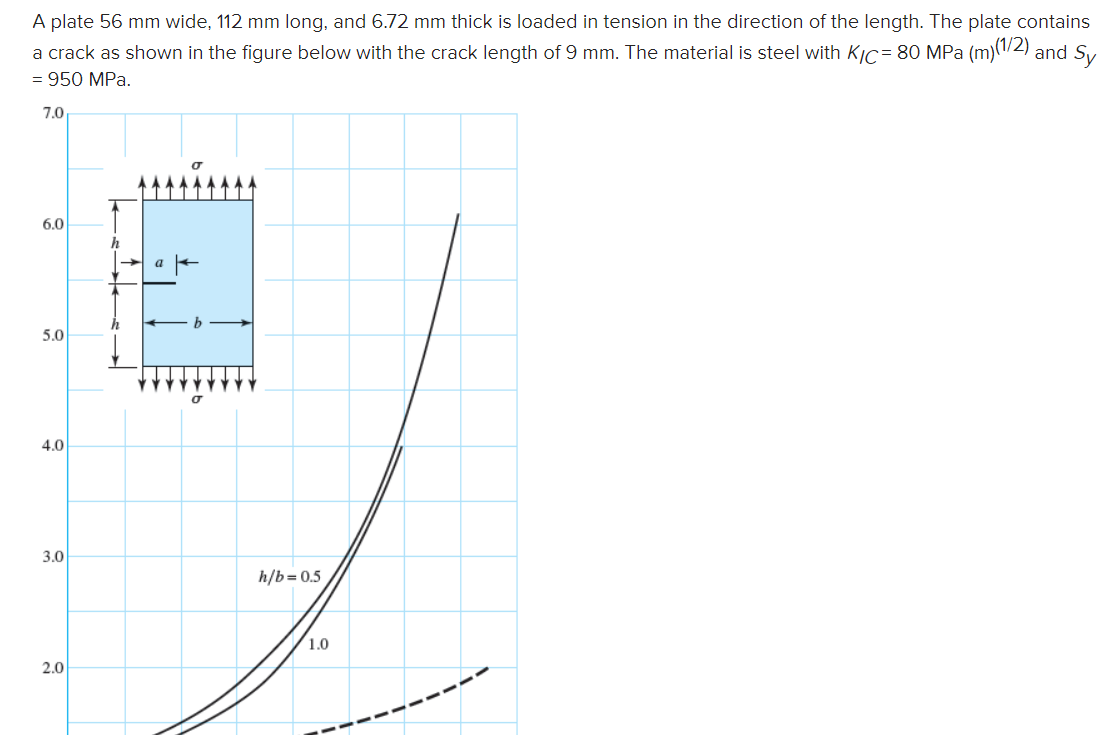 Solved Determine the maximum possible load before the plate | Chegg.com