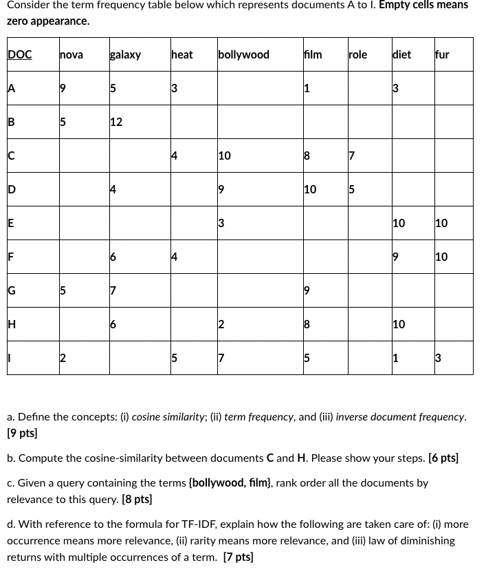 Solved Consider the term frequency table below which | Chegg.com