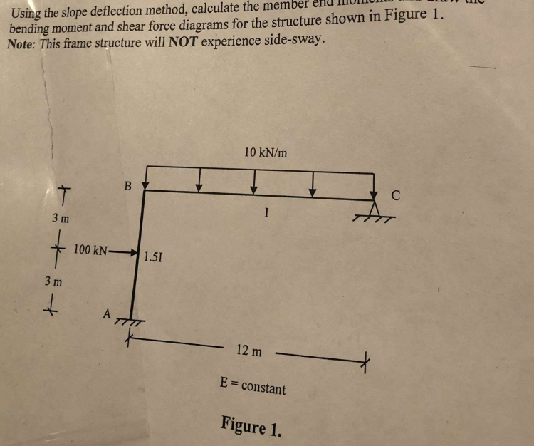 Solved Solve using Slope deflection method. This frame does | Chegg.com