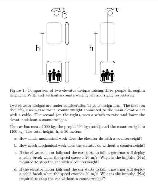 Solved Figure 1: Comparison of two elevator designs raising | Chegg.com