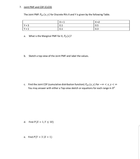 Solved 7. Joint PMF and CDF (CLO3) The Joint PMF Pxy (x, y) | Chegg.com